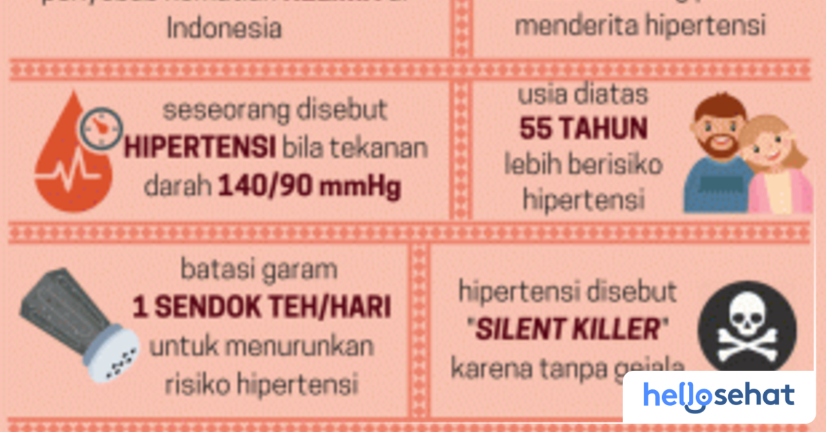 Infografik: Hipertensi di Indonesia • Hello Sehat